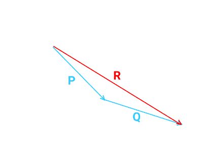 Finding the Difference of 2 Vectors Using the Head-to-Tail Method ...