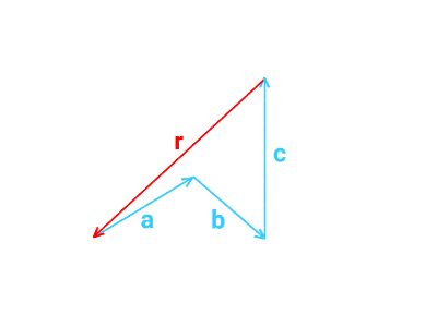 Finding a Resulting Vector from Components Practice | Physics Practice ...