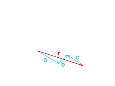 Finding a Resulting Vector from Components Practice | Physics Practice ...