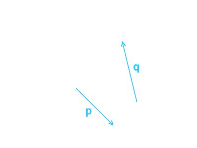 Finding a Resulting Vector from Components Practice | Physics Practice ...