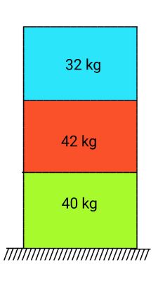 Calculating the Normal Force on Stacked Objects Practice | Physics ...