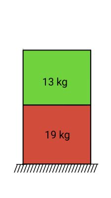 Calculating the Normal Force on Stacked Objects Practice | Physics ...