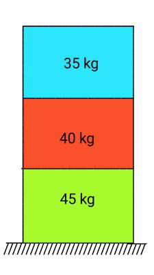 Calculating the Normal Force on Stacked Objects Practice | Physics ...
