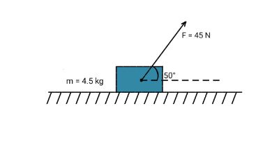 Calculating Net Forces on Objects Experiencing Forces at an Angle ...