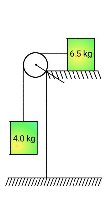 Calculating the Acceleration of an Atwood Machine with Friction ...