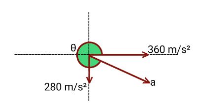 Calculating a Vector's Magnitude & Direction from its Components ...