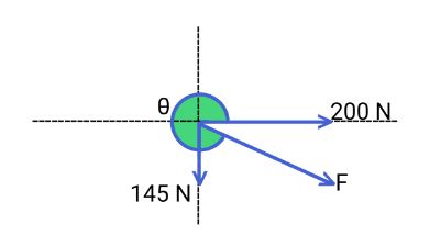 Calculating a Vector's Magnitude & Direction from its Components ...