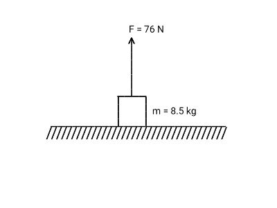 Using Free-Body Diagrams to Calculate Force in Static Situations ...