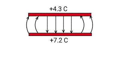 Drawing the Electric Field Between Uniformly Charged Parallel Plates ...