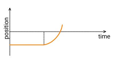 Qualitatively Describing an Object's Acceleration from a Position-Time ...