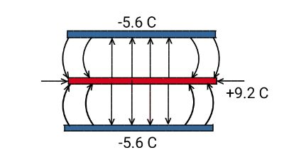 Drawing the Electric Field Between Uniformly Charged Parallel Plates ...
