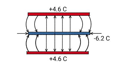 Drawing the Electric Field Between Uniformly Charged Parallel Plates ...