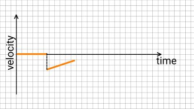 Qualitatively Describing an Object's Position from a Velocity-Time ...