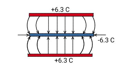 Drawing the Electric Field Between Uniformly Charged Parallel Plates ...