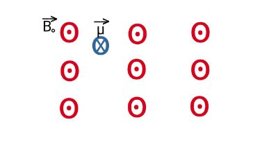 Finding the Direction of a Magnetic Dipole Moment Practice | Physics ...