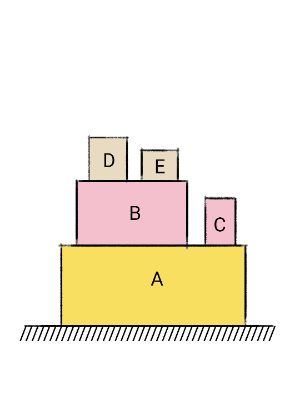 Finding Unknown Forces Using Newton's Third Law Practice | Physics ...