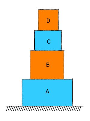 Finding Unknown Forces Using Newton's Third Law Practice | Physics ...