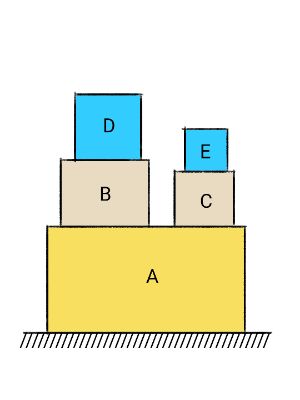 Finding Unknown Forces Using Newton's Third Law Practice | Physics ...