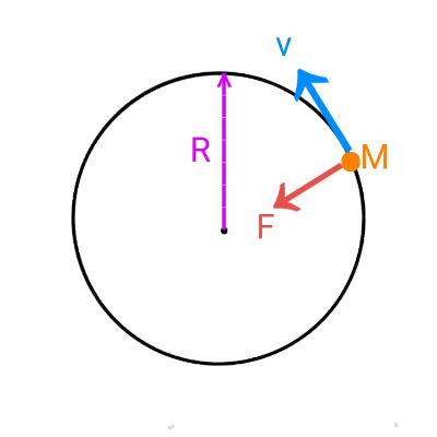 Determining the Radius of an Object's Circular Orbit Practice | Physics ...