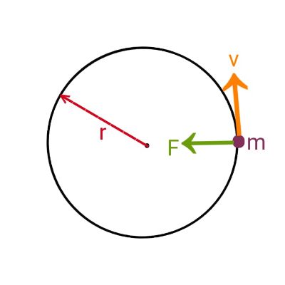 Determining the Radius of an Object's Circular Orbit Practice | Physics ...