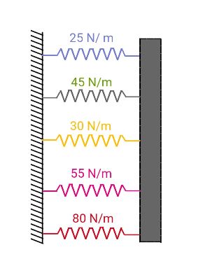 Finding the Effective Spring Constant of a Set of Springs in Parallel ...