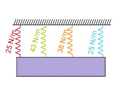 Finding a Spring Force on a Block on a Set of Springs in Series or ...