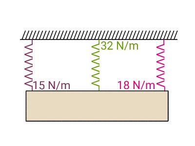Finding a Spring Force on a Block on a Set of Springs in Series or ...