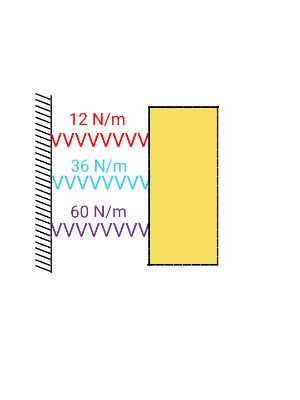 Finding a Spring Force on a Block on a Set of Springs in Series or ...