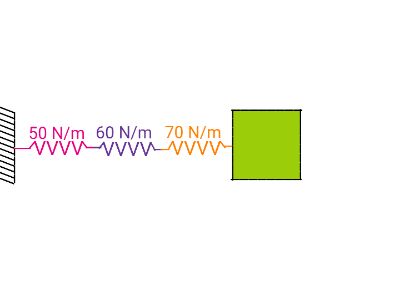 Finding a Spring Force on a Block on a Set of Springs in Series or ...