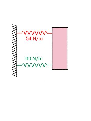 Finding a Spring Force on a Block on a Set of Springs in Series or ...