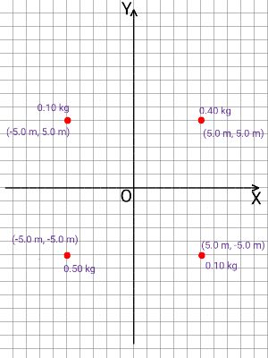 Calculating the Moment of Inertia of a System of Point Masses in a ...