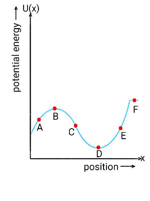 Qualitatively Distinguish between Stable & Unstable Equilibrium in a ...