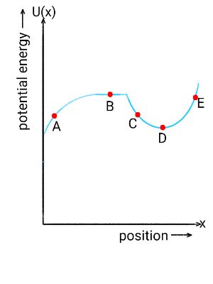Qualitatively Distinguish between Stable & Unstable Equilibrium in a ...