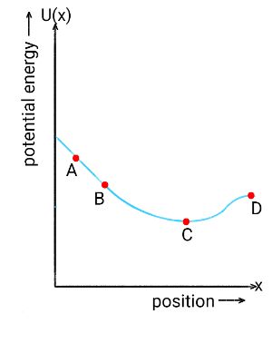 Qualitatively Distinguish between Stable & Unstable Equilibrium in a ...