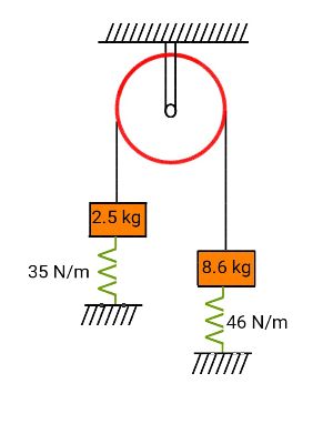 Using Conservation of Energy to Solve a Modified Atwood Machine with ...