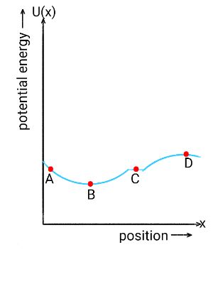 Qualitatively Distinguish between Stable & Unstable Equilibrium in a ...