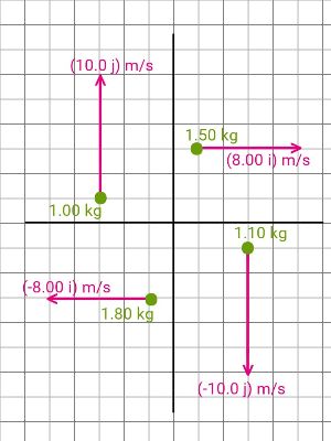 Calculating the Vector-Valued Momentum of a System of Particles Moving ...