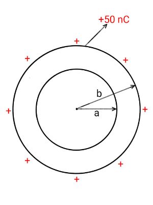 Determining the Charge Distribution of a Conductor Given its Total ...
