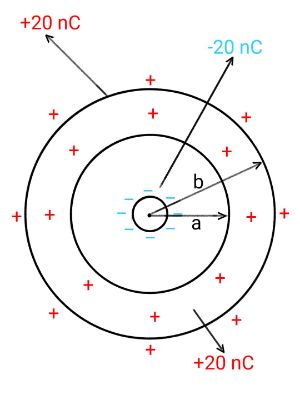 Determining the Charge Distribution of a Conductor Given its Total ...