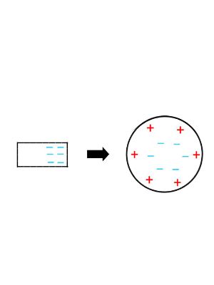 Determining the Charge Distribution of an Object From its Motion in the ...