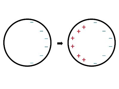 Determining the Charge Distribution of an Object From its Motion in the ...