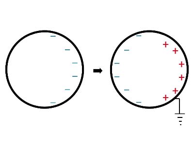 Determining the Charge Distribution of an Object From its Motion in the ...