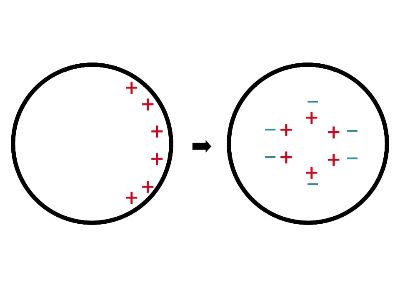 Determining the Charge Distribution of an Object From its Motion in the ...