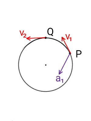 Identifying the Correct Drawing of the Acceleration Vector for an ...