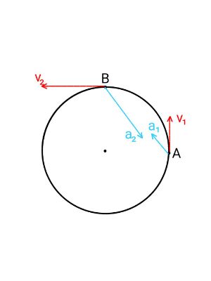 Identifying the Correct Drawing of the Acceleration Vector for an ...