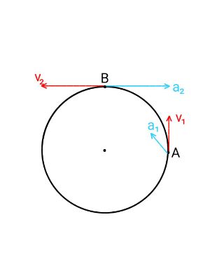Identifying the Correct Drawing of the Acceleration Vector for an ...