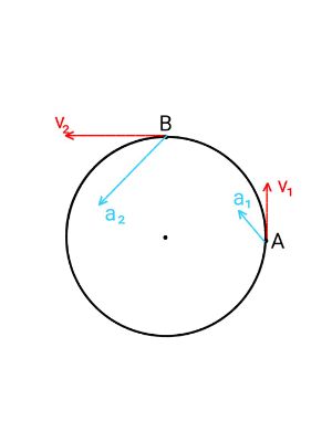 Identifying the Correct Drawing of the Acceleration Vector for an ...