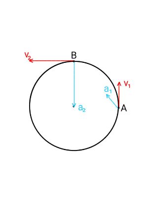 Identifying the Correct Drawing of the Acceleration Vector for an ...