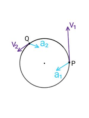 Identifying the Correct Drawing of the Acceleration Vector for an ...