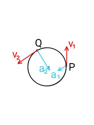 Identifying the Correct Drawing of the Acceleration Vector for an ...